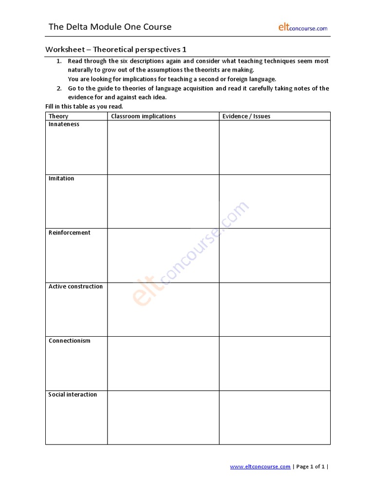 Worksheets ELTC Theoretical Perspectives 1 | PDF