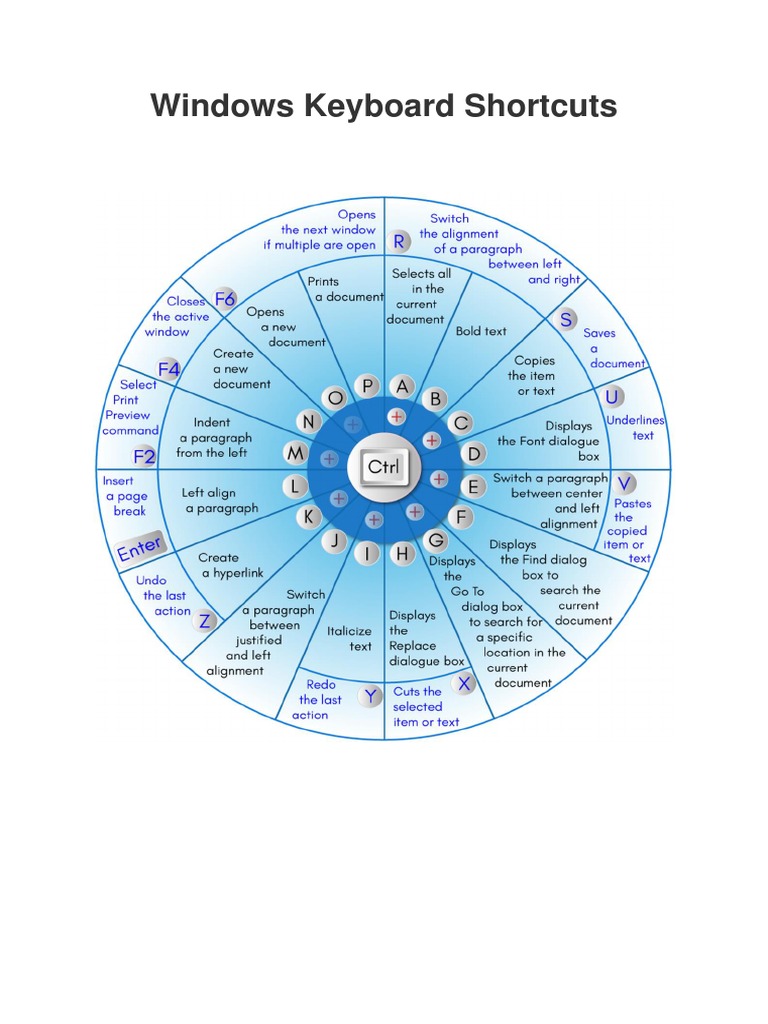 Windows Keyboard Shortcuts | Download Free PDF | Keyboard Shortcut ...