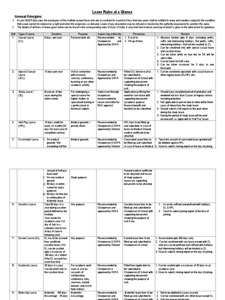Leave Rules at A Glance: General Principles | PDF | Parental Leave ...