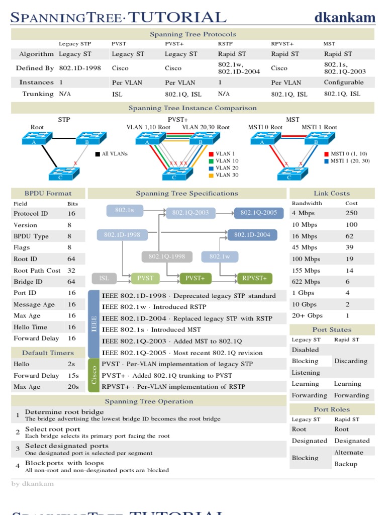 Spanning Tree | PDF | Internet Protocols | Computer Standards