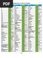 Fully Accomplished CSC Form 100 PDF | PDF | Identity Document | Government