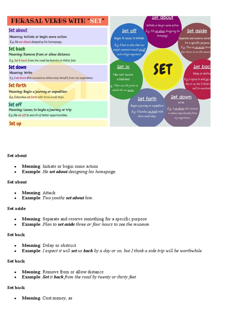 Phrasal Verb - Set | PDF