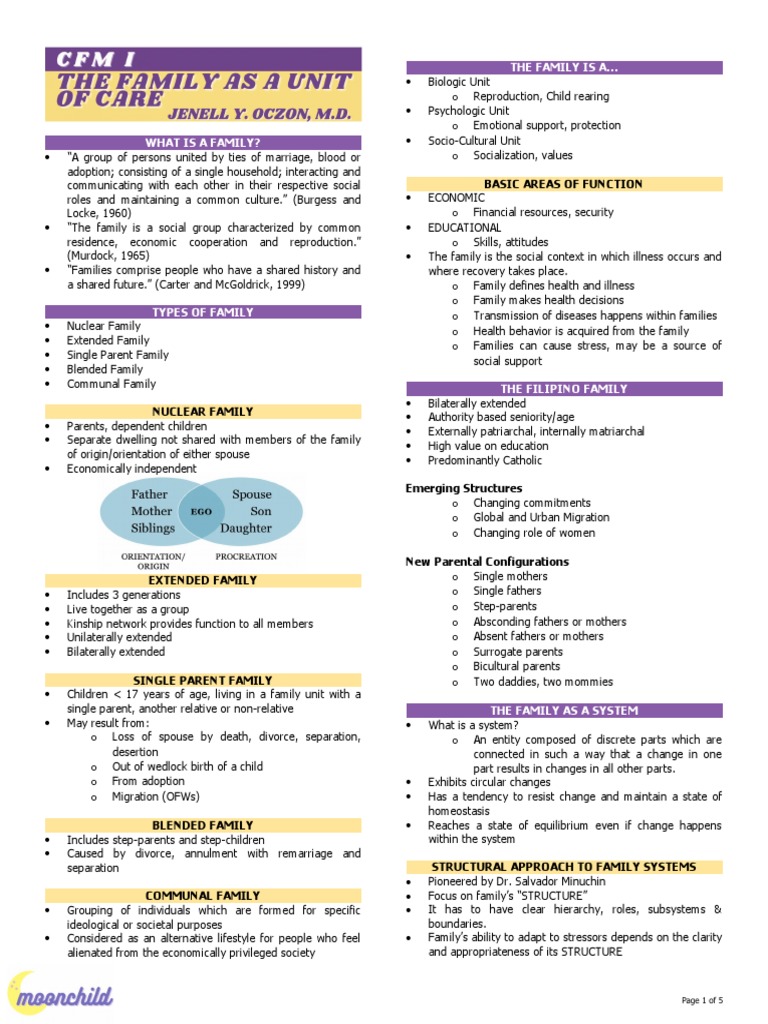 1.2 The Family As A Unit of Care & Family Assessment Tools | PDF ...