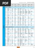 Identificación de Aceros por Colores | PDF