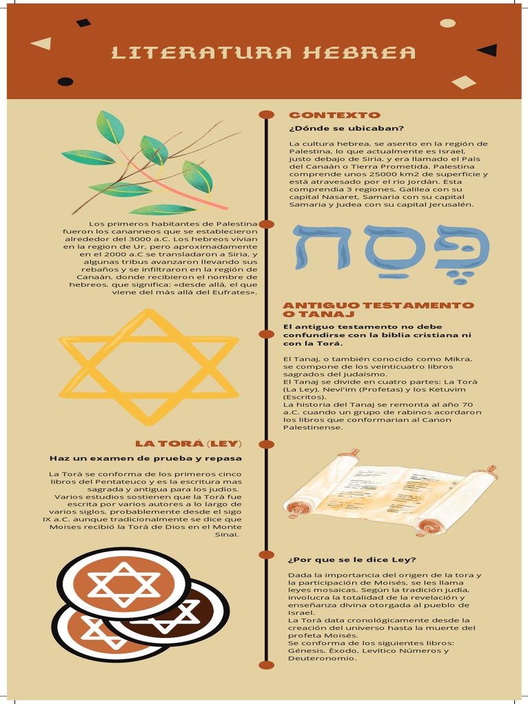 Literatura Hebrea | PDF | Biblia hebrea | Tora