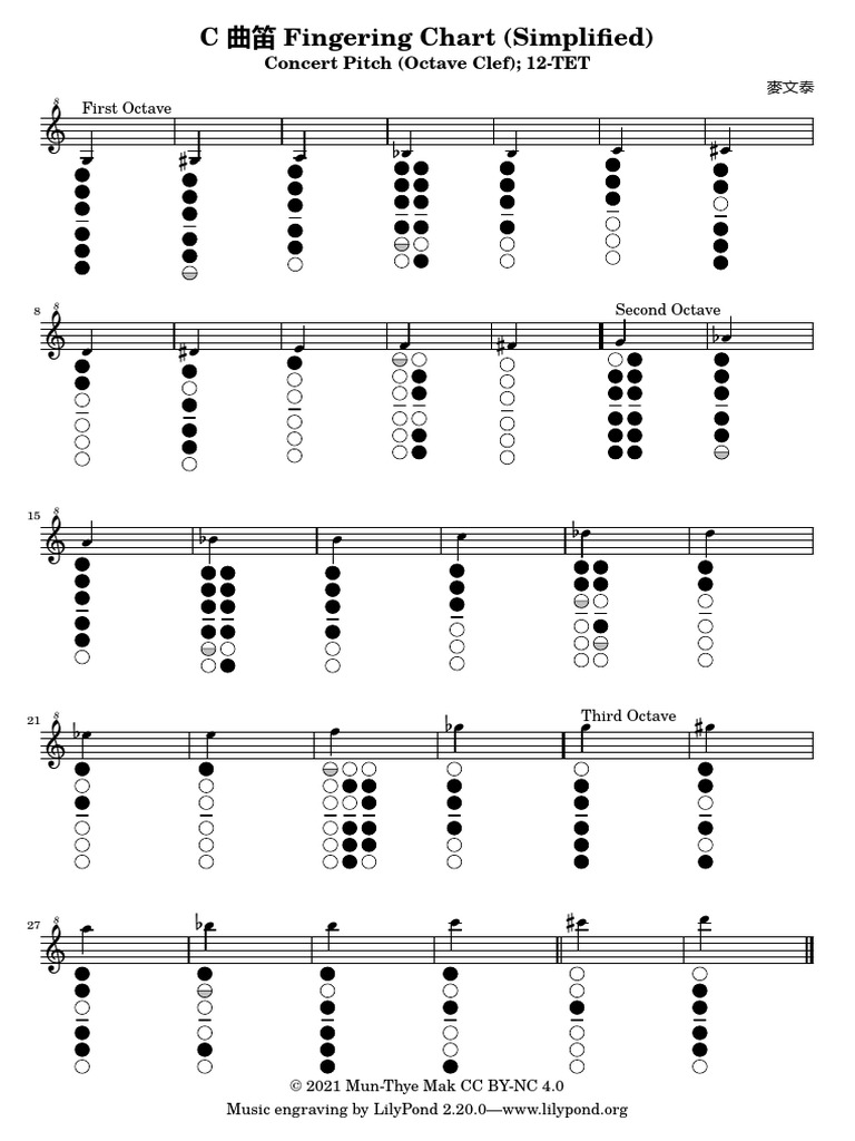 Fingering Chart (Simplified) 曲笛 C: Concert Pitch (Octave Clef) ; 12-TET ...