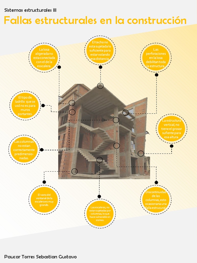 Infografia Falla Estructural PDF | PDF
