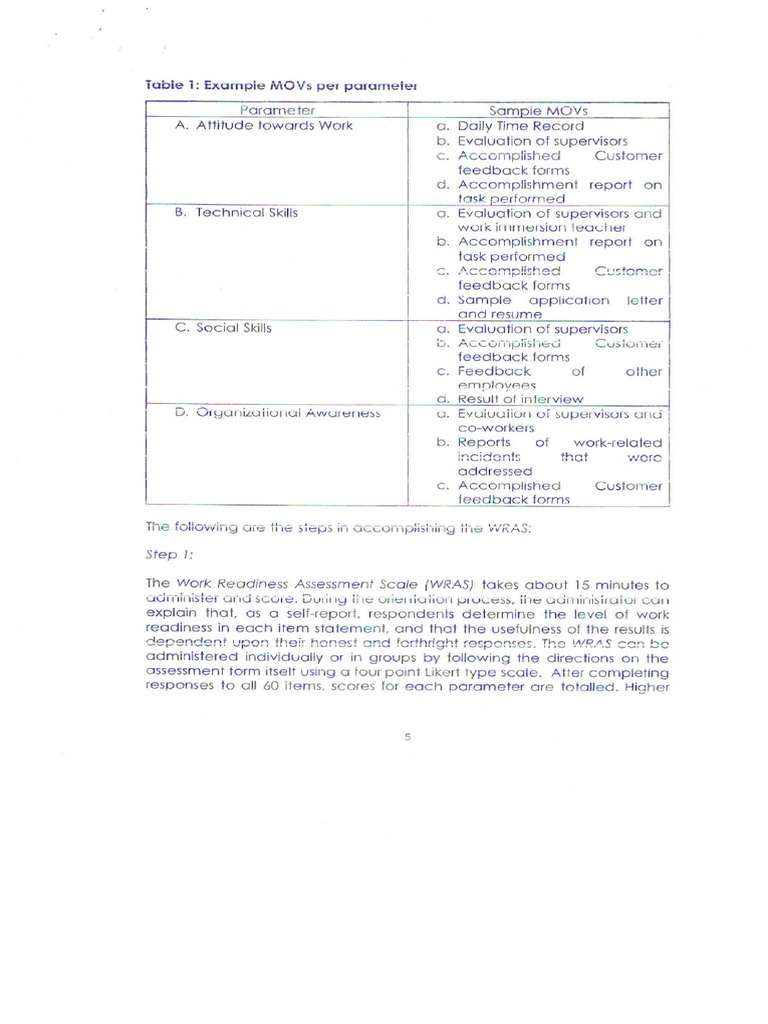 Work Readiness Assessement Scale | PDF