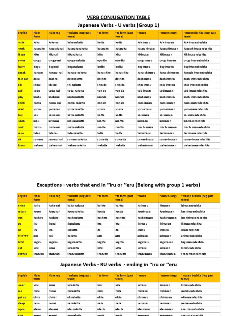 Japanese Verb Conjugation Table | PDF | Linguistics | Linguistic Typology