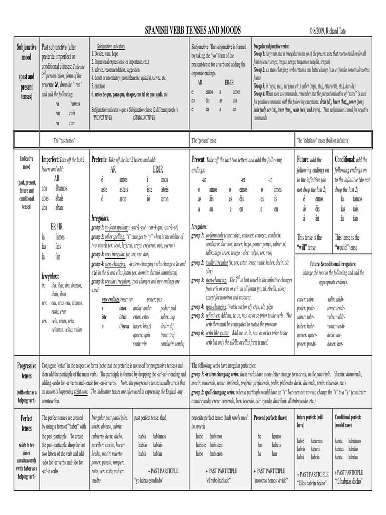 Spanish Verb Tenses and Moods | PDF | Grammatical Tense | Syntax