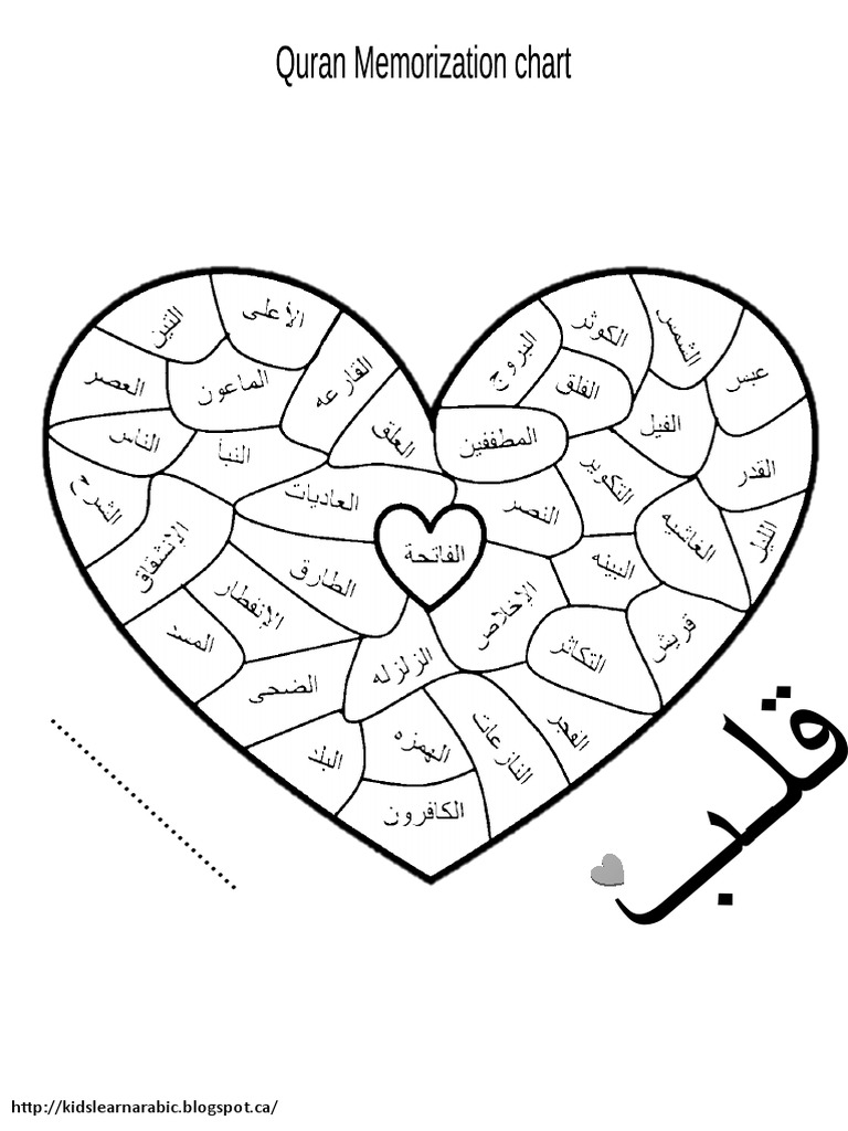 Quran Memorization Chart | PDF
