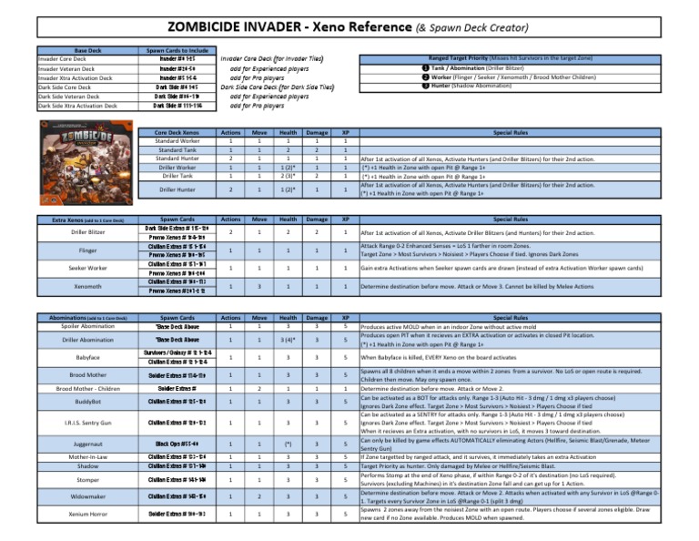 ZOMBICIDE INVADER - Xeno Reference: (& Spawn Deck Creator) | PDF