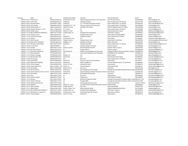 Untitled Form (Responses) - Form Responses 1 | PDF