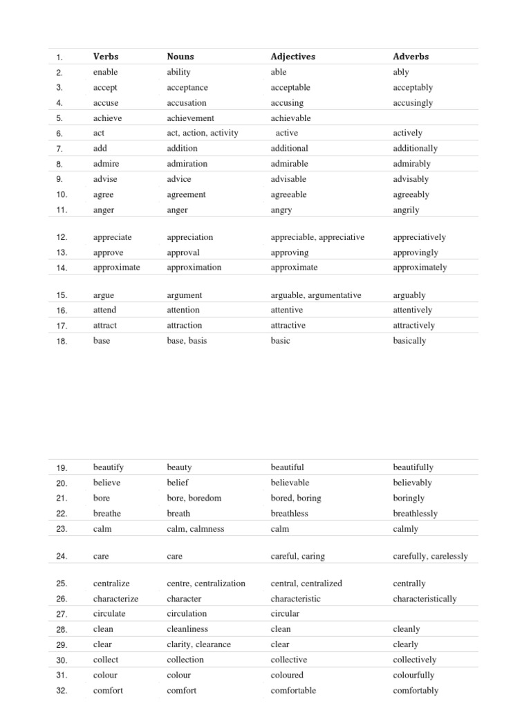 List of Verbs, Nouns, Adjectives, and Adverbs | PDF | Adjective | Deception