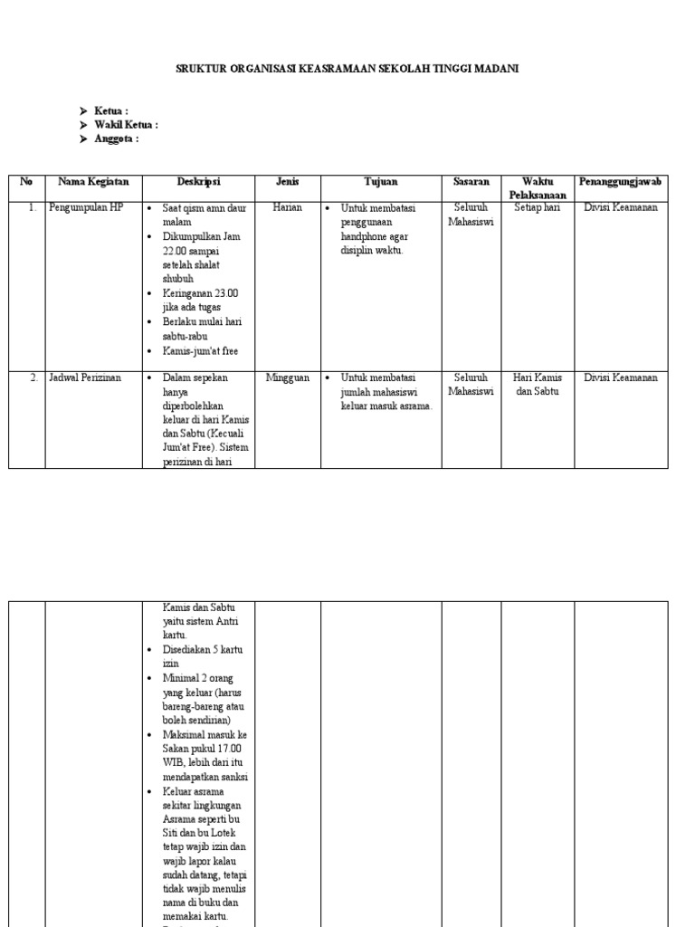 Proker Divisi Keamanan 2021 | PDF