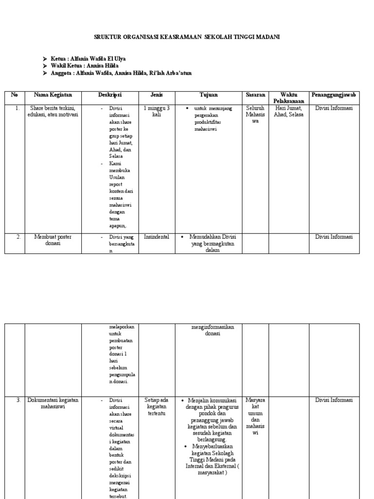 Proker Divisi Informasi | PDF