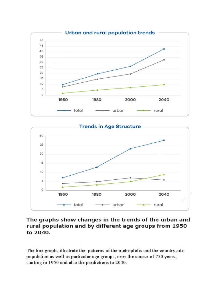 Analysis of Trends in Urban and Rural Populations and Age Groups from ...