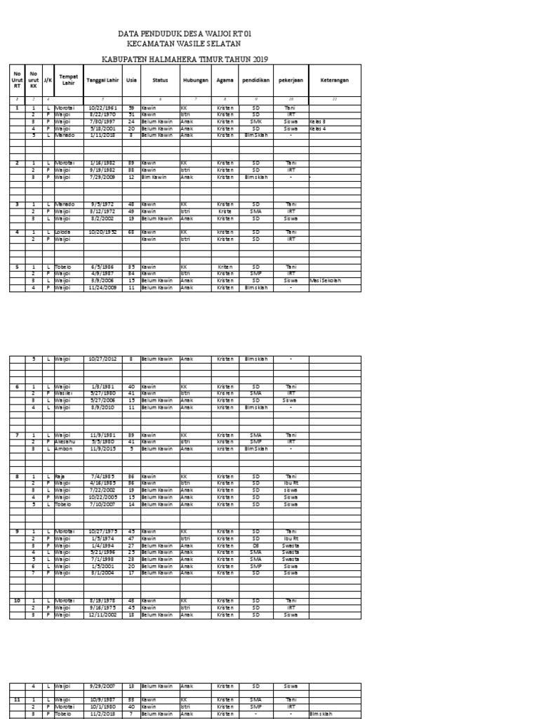 Data Penduduk RT 1 | PDF