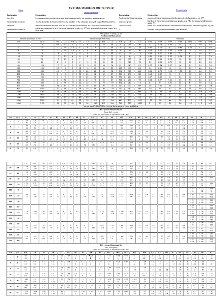 ISO System of Limits and Fits (Tolerances) | PDF | Engineering ...