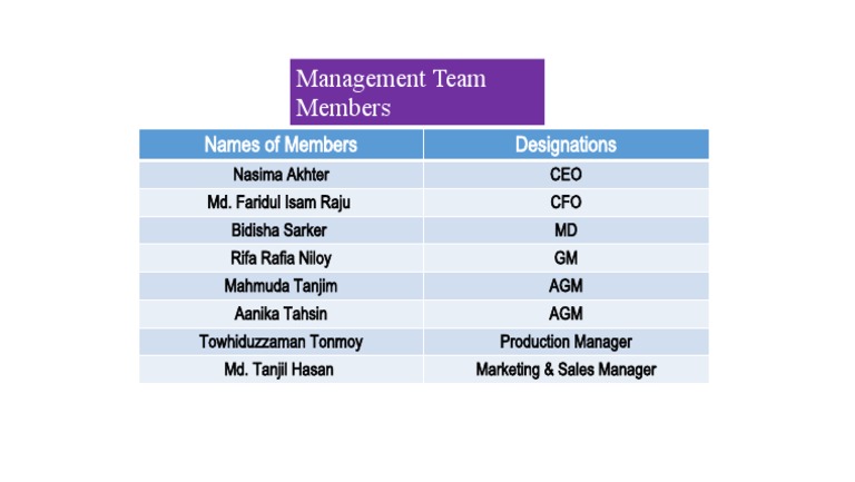 Management Team Members and Their Designations | PDF