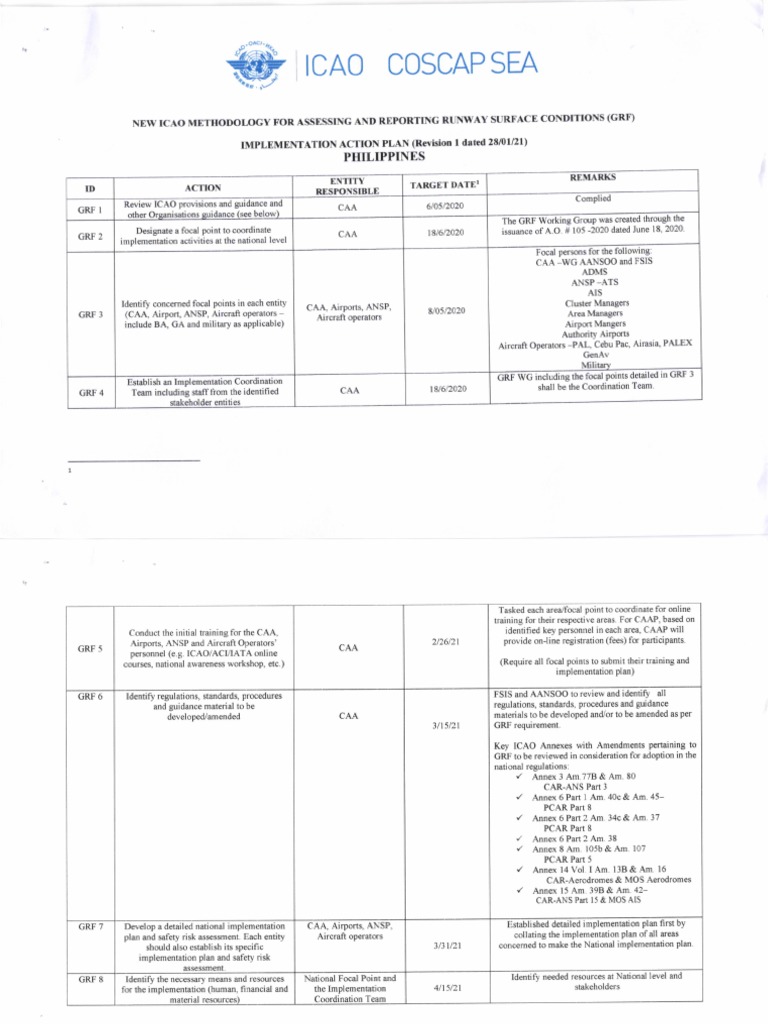 GRF Implementation Plan 2 | PDF | Airport | Runway