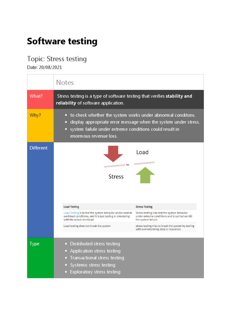 Stresstesting | PDF | Computers | Technology & Engineering