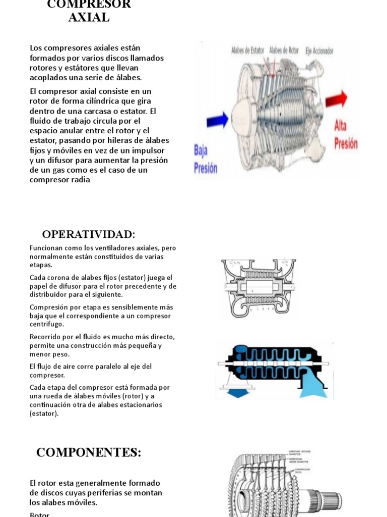 Compresor Axial | PDF
