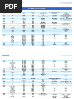 Welding Rod Chart | PDF | Technology & Engineering