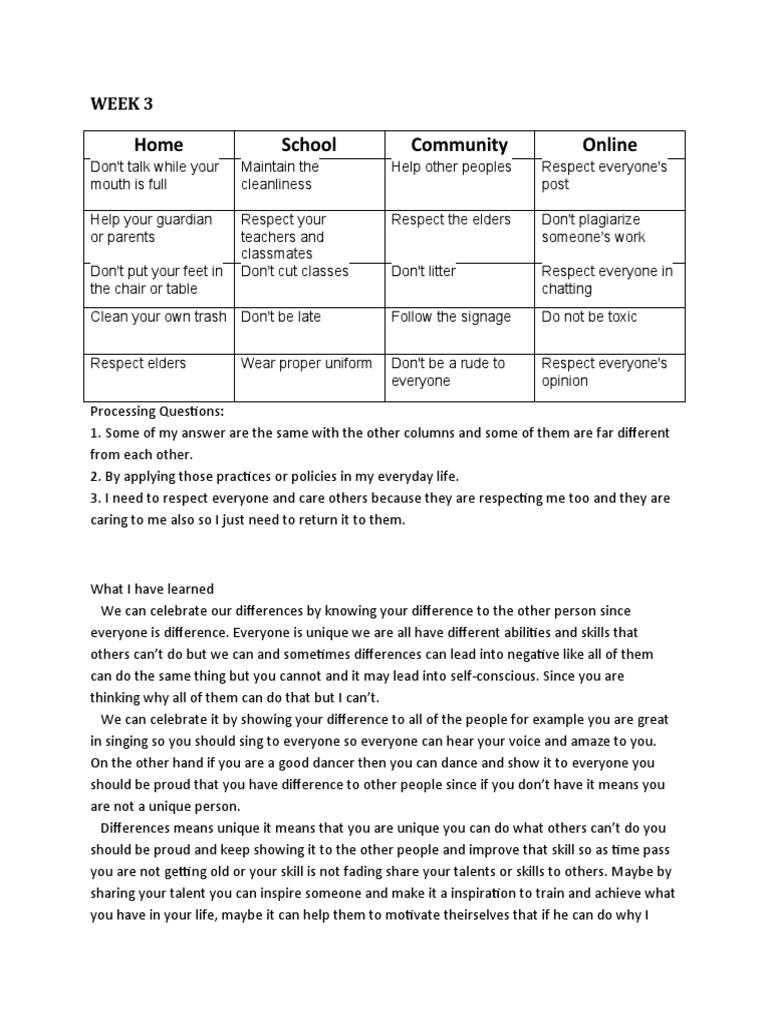 Home School Community Online: Week 3 | PDF | Learning | Behavior ...