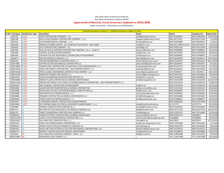 ADDC Approved Internal Wiring Contracting Companies | PDF | Force | Electrical Components