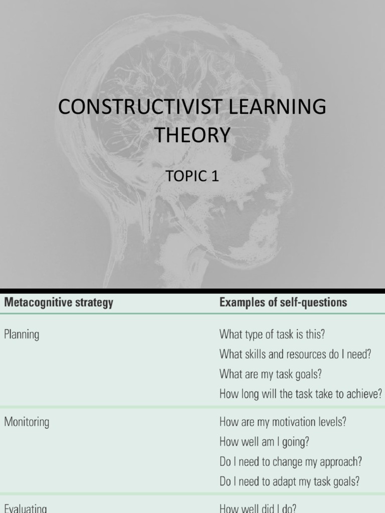 Cognitive Learning Theory | PDF | Constructivism (Philosophy Of ...