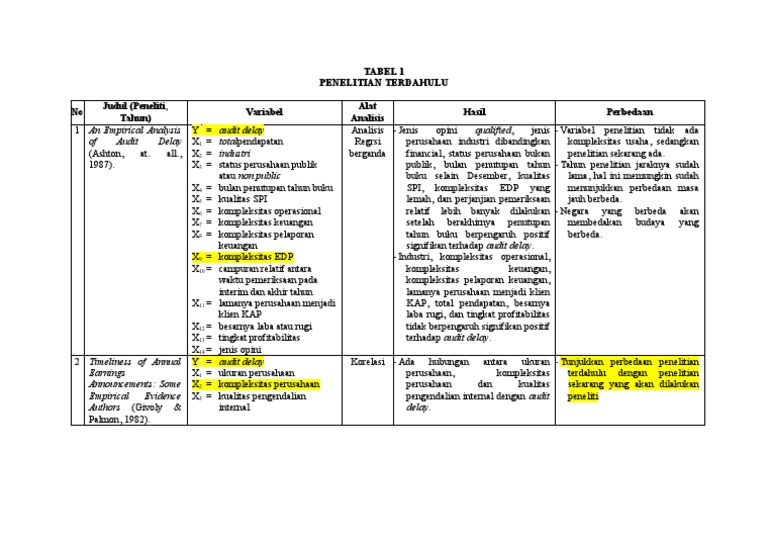 Contoh Penelitian Terdahulu | PDF
