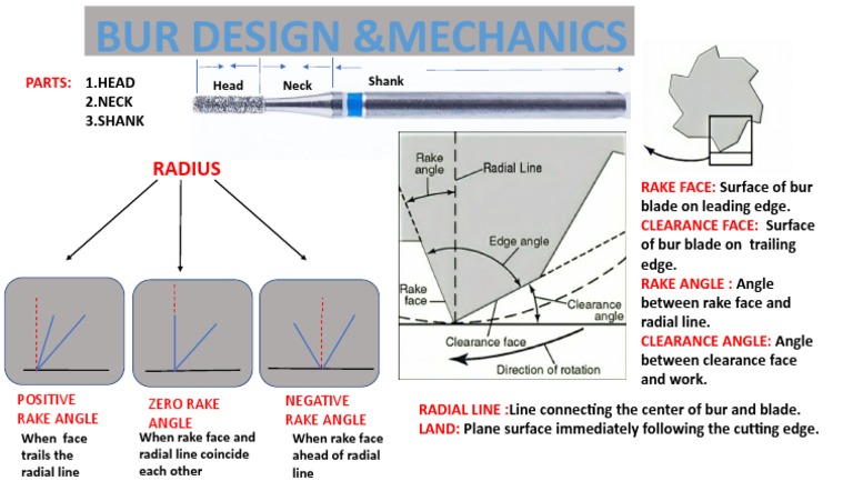 Dental Bur Design and Angles Explained | PDF