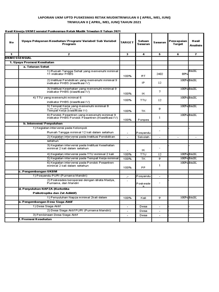Laporan Ukm Ukp | PDF