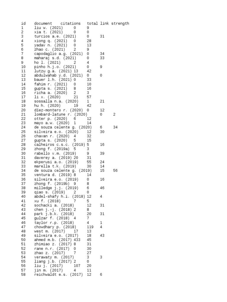 Bibliographic Coupling (Documents) | PDF
