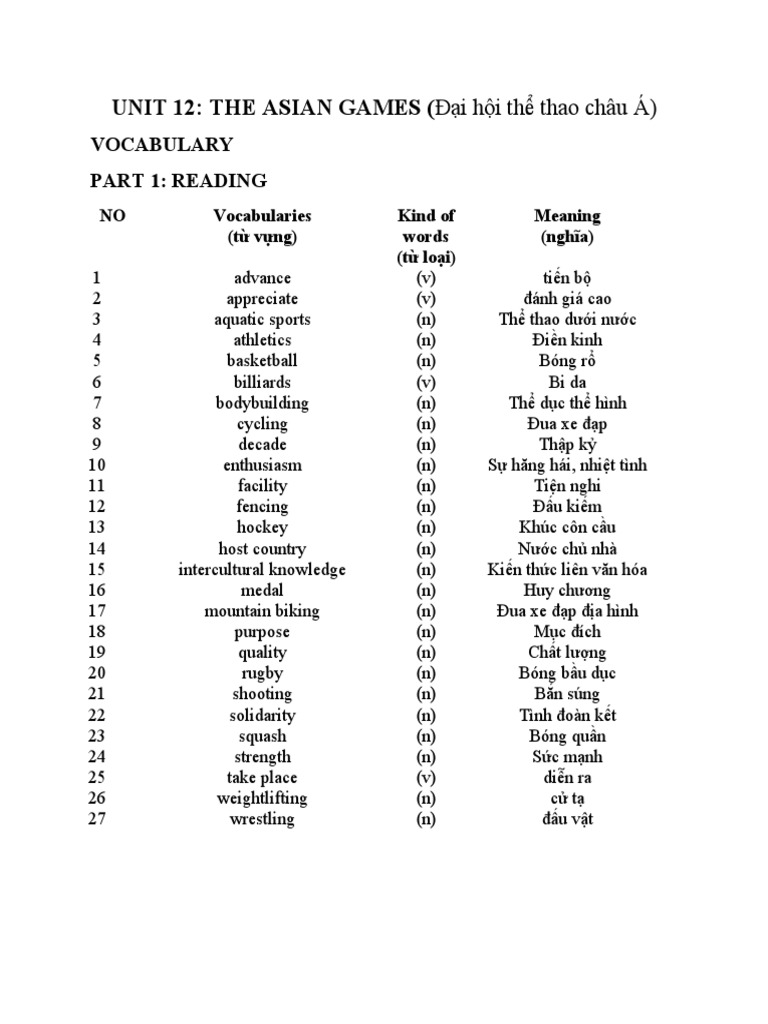 VOCABULARY - Unit 12 | PDF