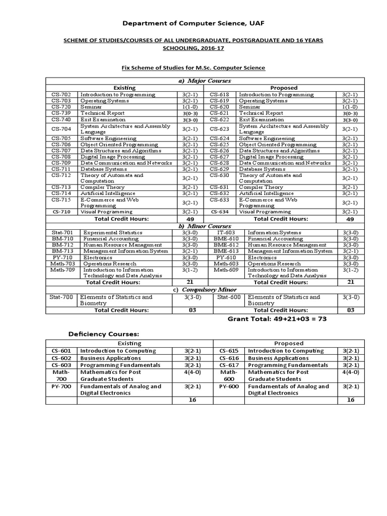 Department of Computer Science, UAF: A) Major Courses | PDF | Computer ...