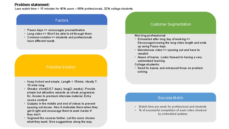 Product Management Case Competition | PDF | Communication | Cognition