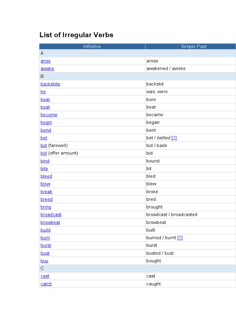 List of Irregular Verbs: Arise Awake | PDF