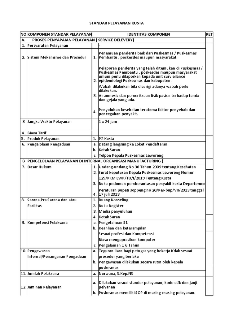 Standar Pelayanan | PDF