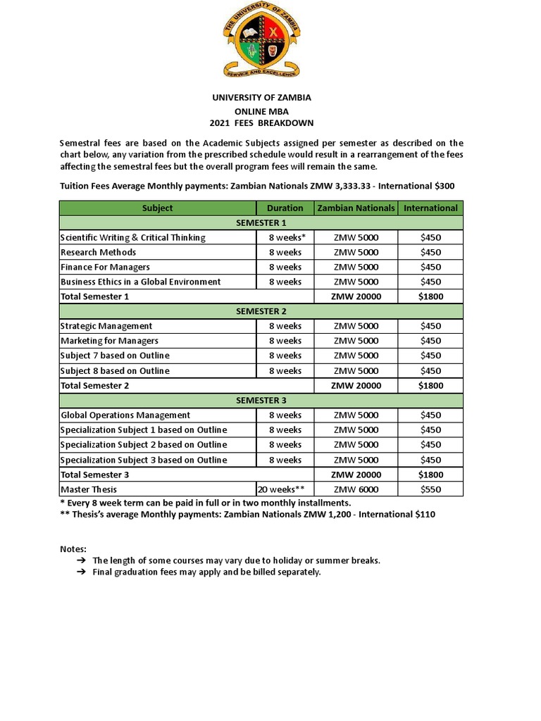 UNZA Online MBA Fees Breakdown | PDF | Academic Term | Academia