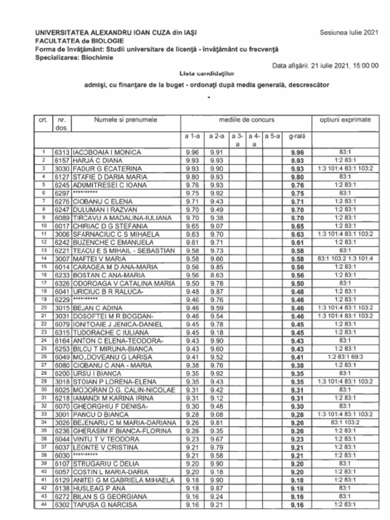 Lista - Candidatilor - Admisi - Locuri - Finantare - Buget - Licenta - Toate - Specializarile | PDF