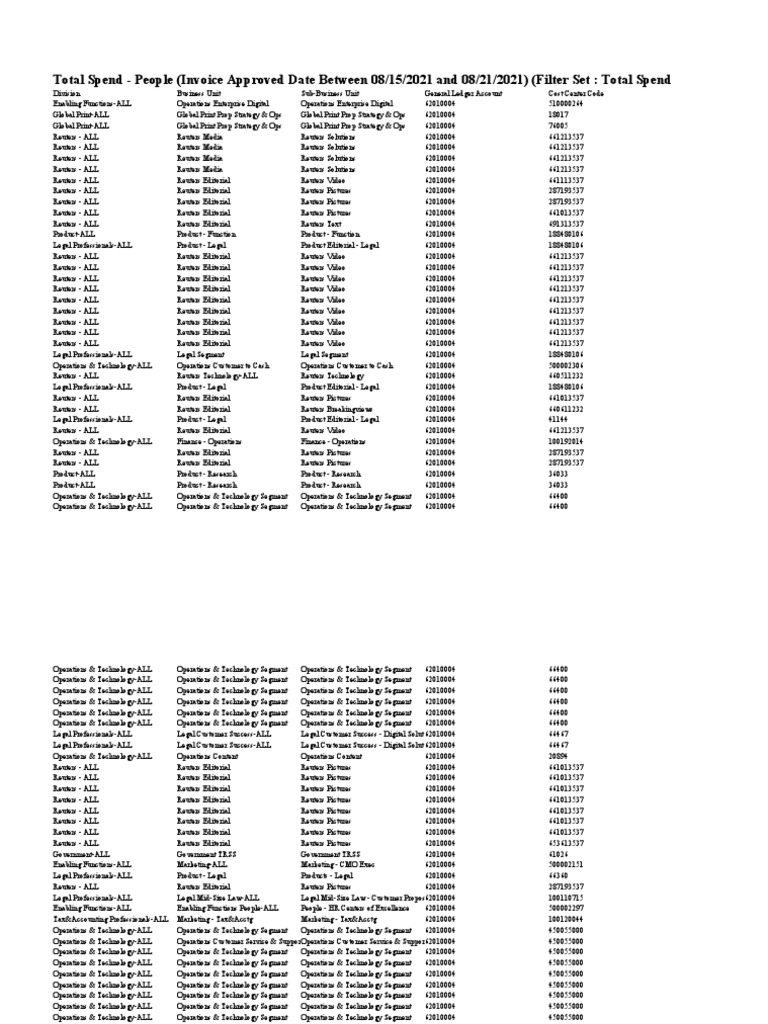 Total Spend People | PDF | Business | Marketing