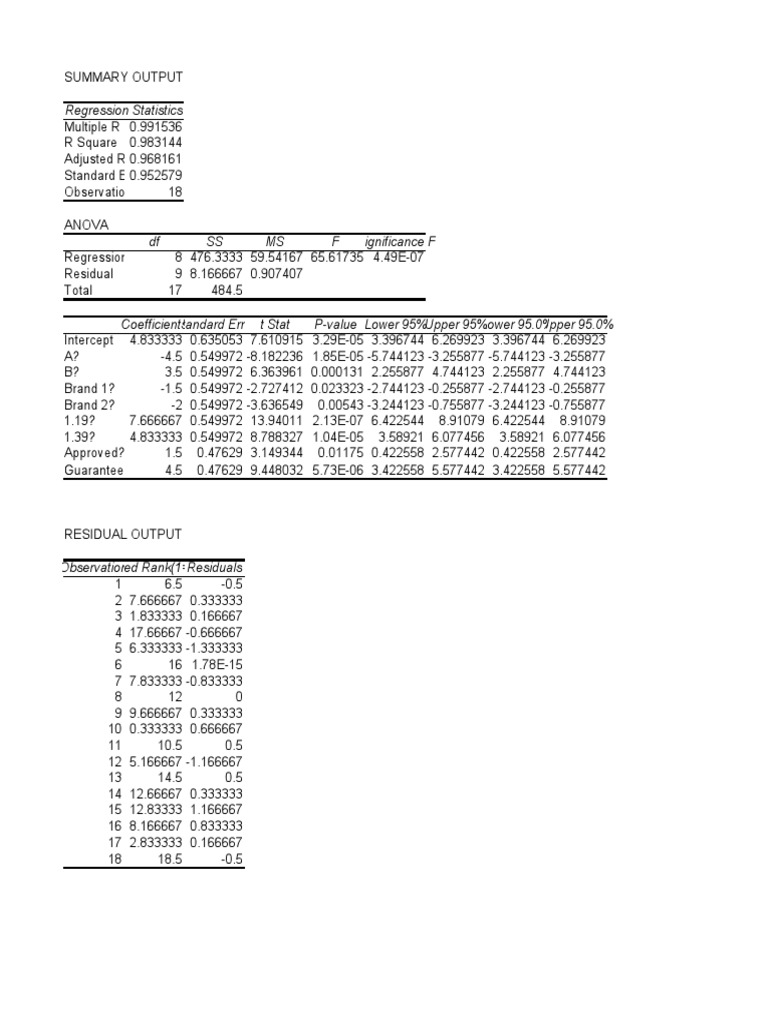 Conjoint 3 | PDF | Errors And Residuals | Multivariate Statistics