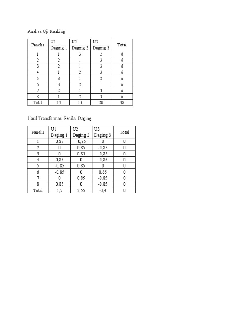 Analisa Uji Ranking | PDF | Rapid Transit | Buildings And Structures