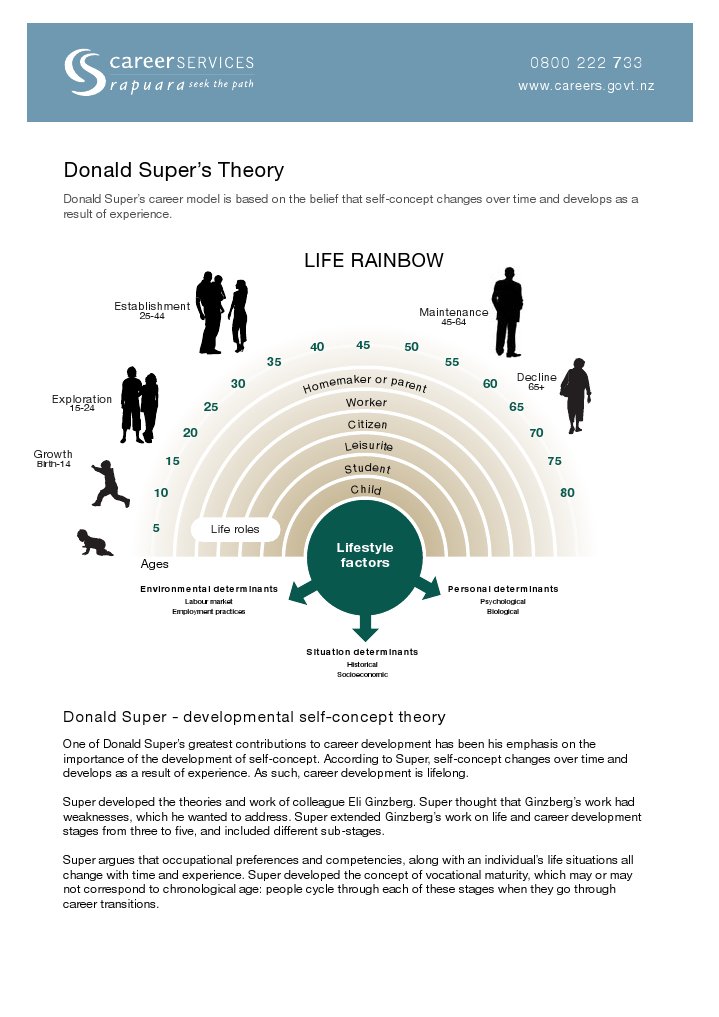 Donald Super | PDF | Business