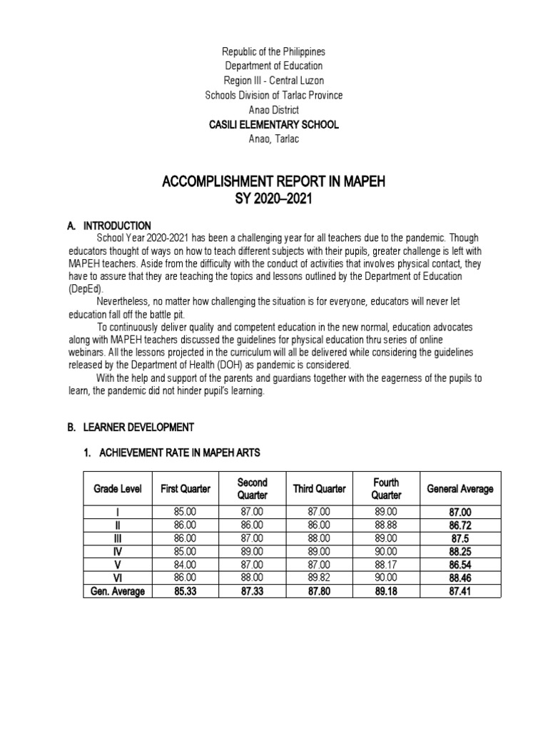 Accomplishment Report in Mapeh SY 2020-2021 | PDF | Teachers | Physical ...