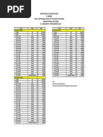 Daftar Harga Kayu Balsa Berbagai Ukuran | PDF