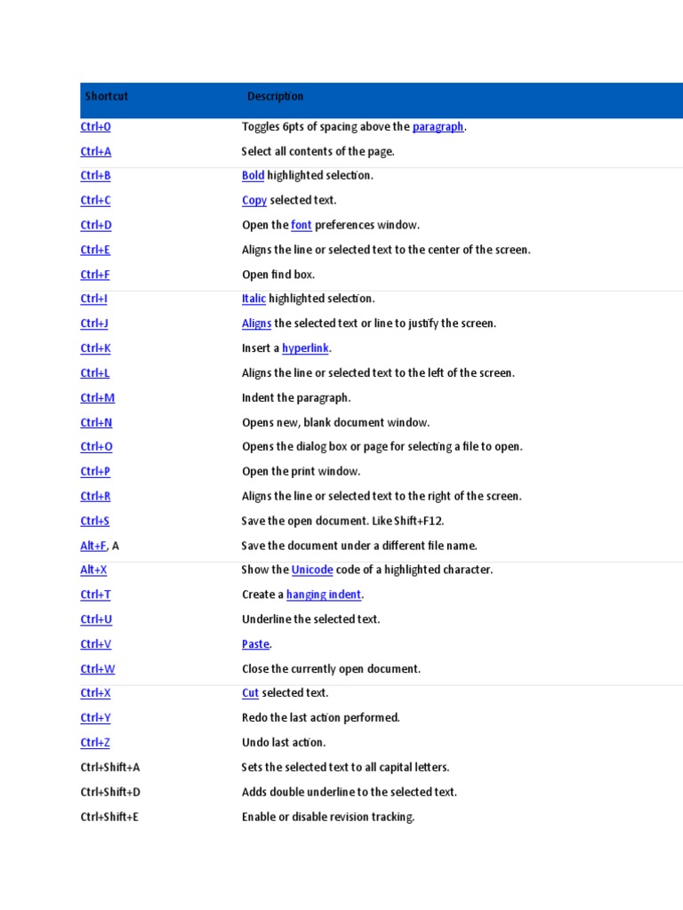 Solution To Ms Word Shortcut Keys | PDF | Microsoft Word | Text