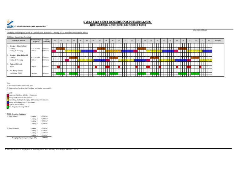 Cycle Time Sheet Dredging For Pipeline Laying King Arthur 3 and King ...